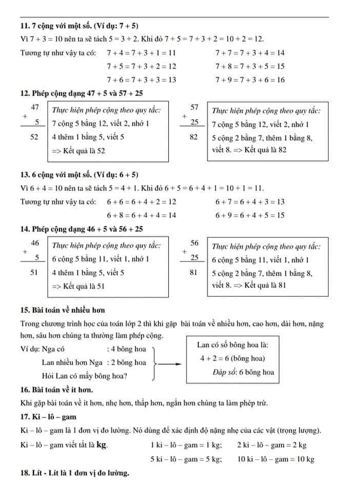 Tổng hợp kiến thức toán lớp 2